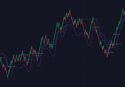 QuantVue | Professional Trading Indicators & Automatin